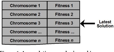 Figure 1 From A Partially Asynchronous Global Parallel Genetic