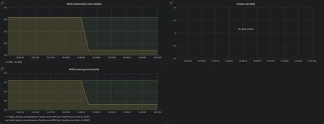 vq rtcp xr metrics · issue 245 · sipcapture heplify server · github