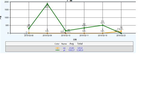 Chart图表添加legend 求助 Csdn社区