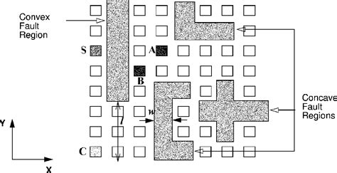 figure 1 from software based rerouting for fault tolerant pipelined
