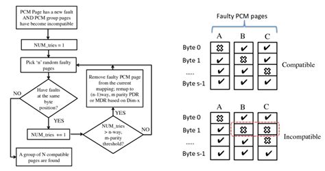faulty page matching algorithm download scientific diagram