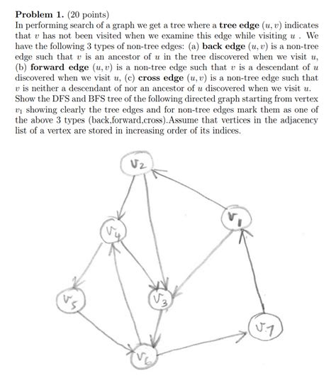 Solved Problem Points In Performing Search Of A Chegg