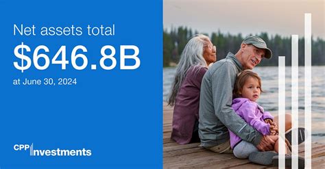 Cpp Funds Net Assets Rise In Q1 2025 Cpp Investments