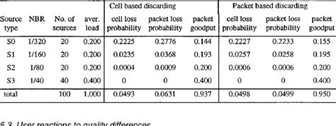 cell vs packet based discarding scheme download table