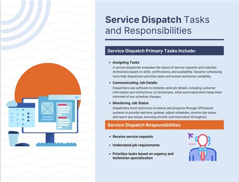Service Dispatch What It Is How It Works Software Tips And More