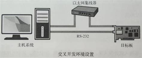 嵌入式 Linux 开发 搭建开发环境 KevinAshton 博客园