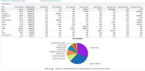 plotting how to plot all the points which satisfy equation inequality
