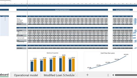 نمذجه مالية وتحليل مالى للشركات بواسطه Microsoft Excel خمسات