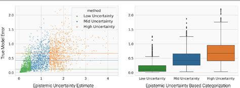 Figure 2 From Exploiting Generalization In Offline Reinforcement