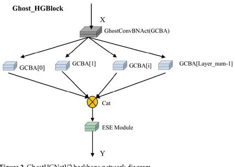 Figure 2 From Itd Yolov8 An Infrared Target Detection Model Based On
