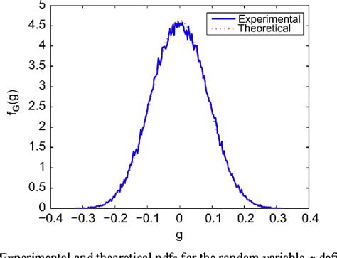 Figure 3 From An Improved Multiplicative Spread Spectrum Embedding Scheme For Data Hiding