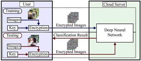 Information Mdpi On Linkedin Newpaper Imageencryption Privacypreserving