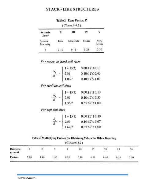 Stack Like Structures Pdf