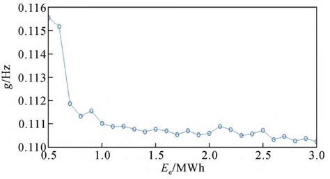 Multi Objective Optimization Of Energy Storage Systems With Frequency