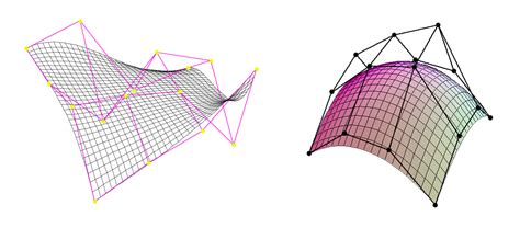 Exploring the World of 3D Modeling: Techniques, Software, and Applications - JG SERVICES