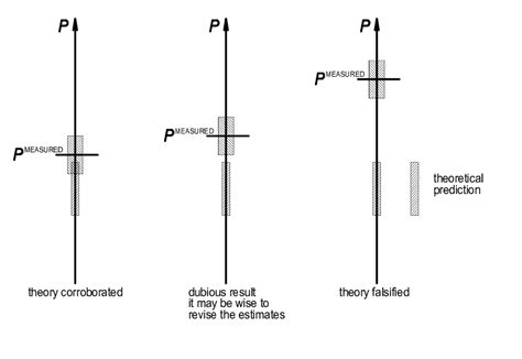 72 Comparison Of A Theoretical Prediction And An Experimental Outcome Download Scientific