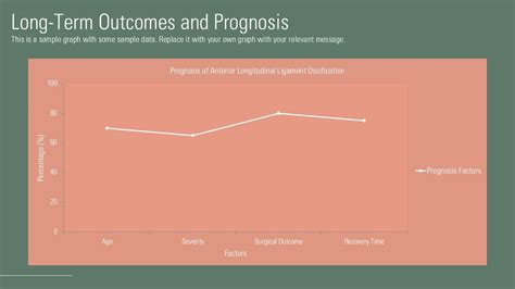 Anterior Longitudinal Ligament Ossification Ppt Example Acp Ppt Slide