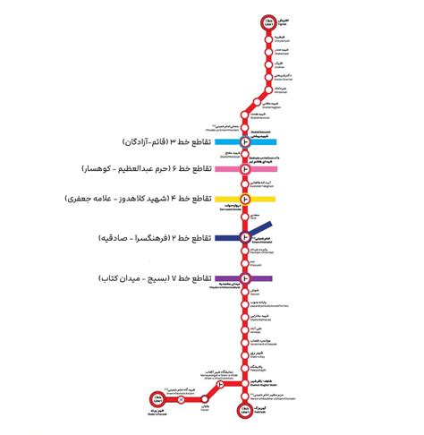 ایستگاه مترو تجریش تهران؛ نقشه ساعات حرکت قطار