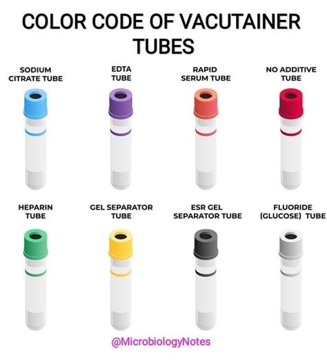 Color Codes Of Vacutainer Tubes Microbiology Notes Facebook