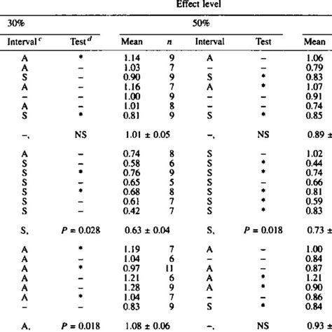 Mean Combination Index Ci Values Download Table
