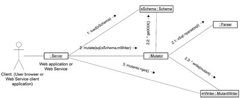 the pattern of the data storage and sorting for databases download