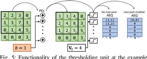 Figure 5 From Efficient Hardware Acceleration Of Sparsely Active