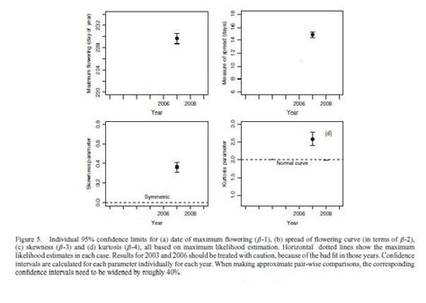 R How To Estimate Confidence Limit Based On Maximum Likelihood Estimation Cross Validated