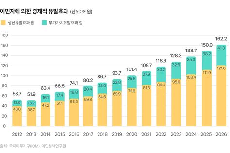이주민이 늘어나면 우리나라가 잘 살게 될까 금융이 알고 싶을 때 토스피드