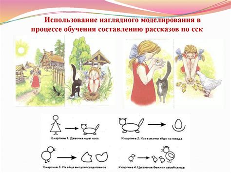 Развитие связной речи монологической речи у детей старшего дошкольного ...