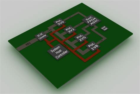 Pmbus Power Management Bus Pico Technology