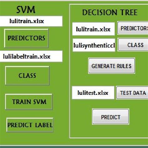 New Predicted Class Label Of Classification Regression Tree Model