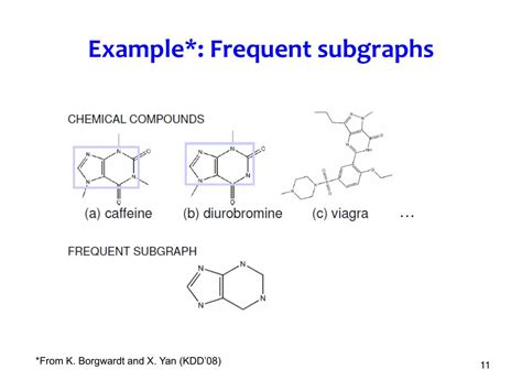 Ppt Introduction To Graph Mining Powerpoint Presentation Free