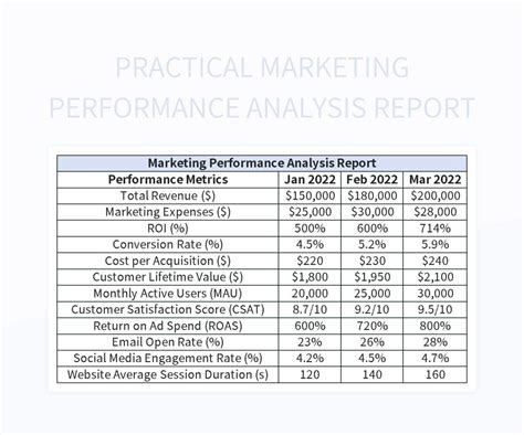 Practical Marketing Performance Analysis Report Excel Template And