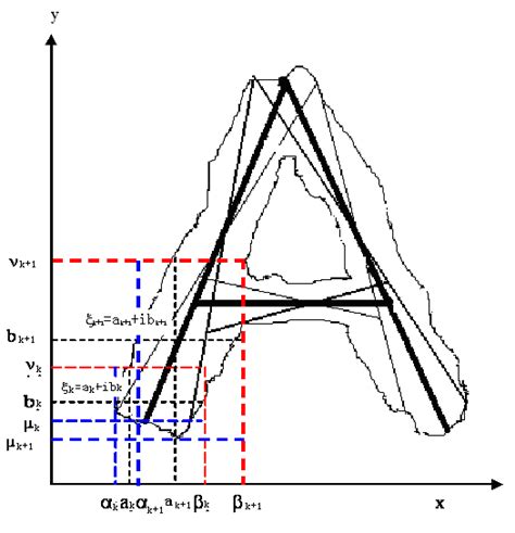 Classification Of The Normal Electrocardiogram Ecg By Attribute Grid Download Scientific