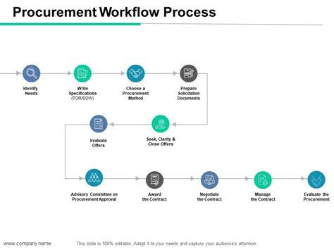 Procurement Workflow Process Ppt Powerpoint Presentation Styles Introduction