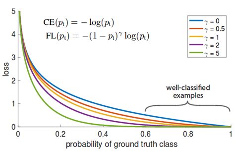 Implement Retinanet For Object Detection · Issue 12 · Mapboxrobosat · Github