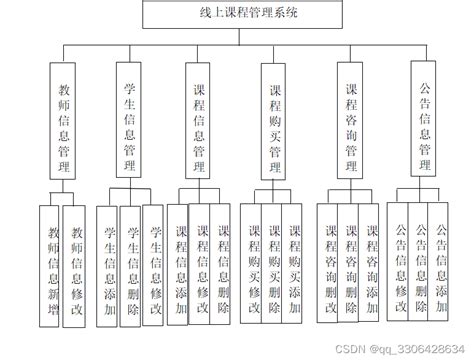 基于javassmjsp的线上课程管理系统课程管理系统功能测试 Csdn博客