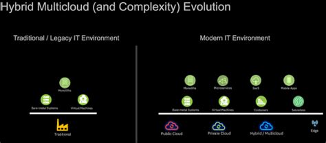 AIOps Reimagines Hybrid Multicloud Platform Operations IBM Exam Study