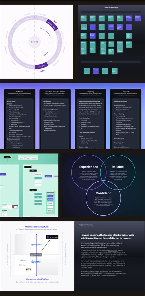 nirvana labs award winning web design 500 designs
