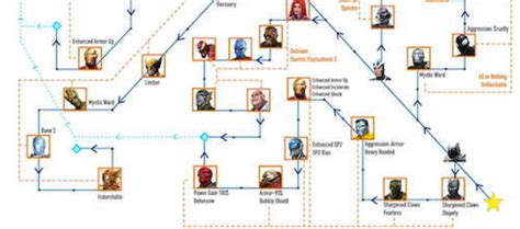 Maps Paths Archives MCOC Guide
