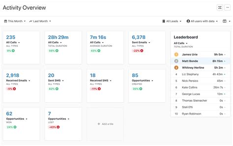 What Is Sales Tracking 5 Steps To Track Sales Which Metrics Matter