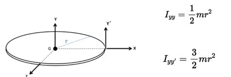 7 5 Inertia Intro Parallel Axis Theorem Engineering Mechanics Statics