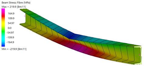 Beam Elements Nonlinear Material Beams