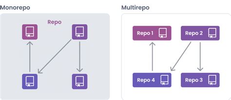 modular monolith architecture with abp io