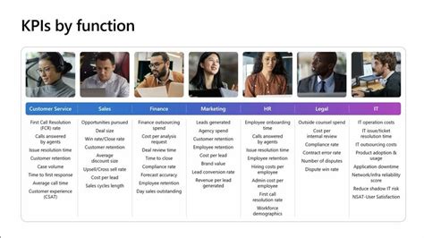 Eric Howard On Linkedin Tableau Datafam Microsoftignite Dataanalytics