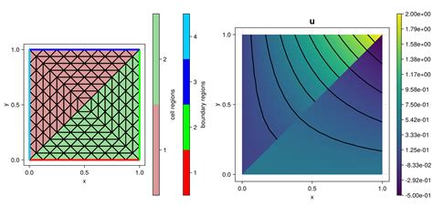 Example281discontinuousplot · Extendablefembasejl