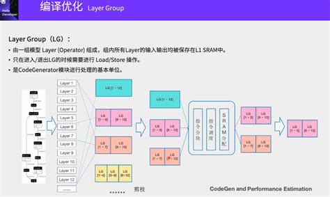 想学习深度学习编译器有相关的书籍吗？ 知乎