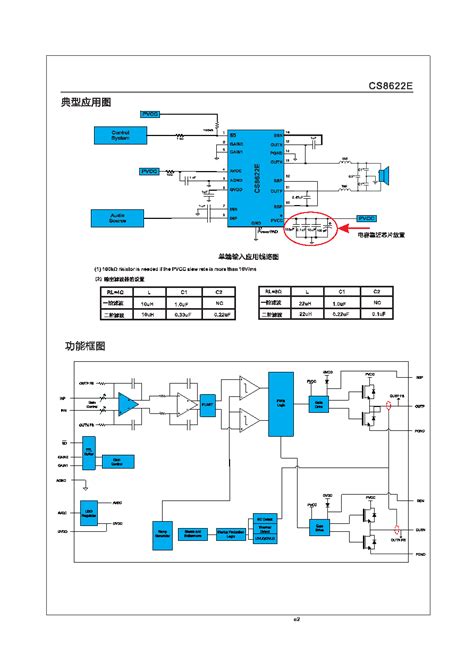 CS8622E datasheet(2/16 Pages) YONGFUKANG | 25W