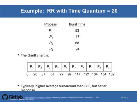 Ch5 Cpu Scheduling Pdf