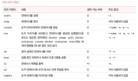 Docker Terminal로 실행해보기 Mysql 연동까지